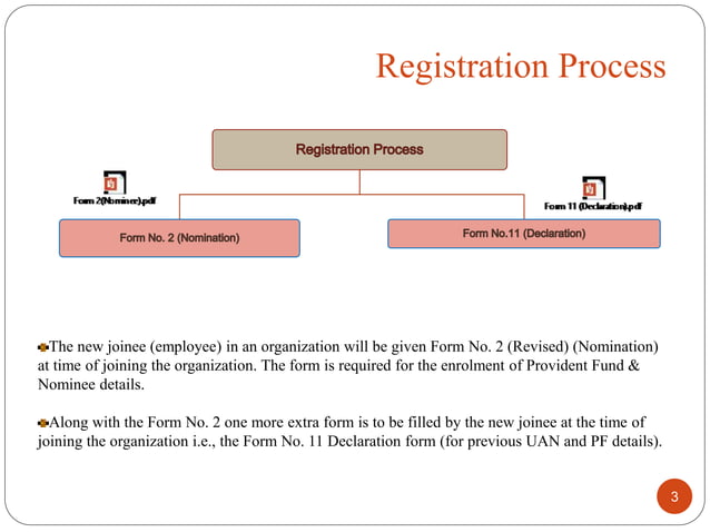 Flow chart for pf & pension | PPT