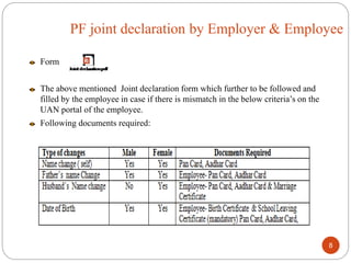Flow chart for pf & pension | PPT