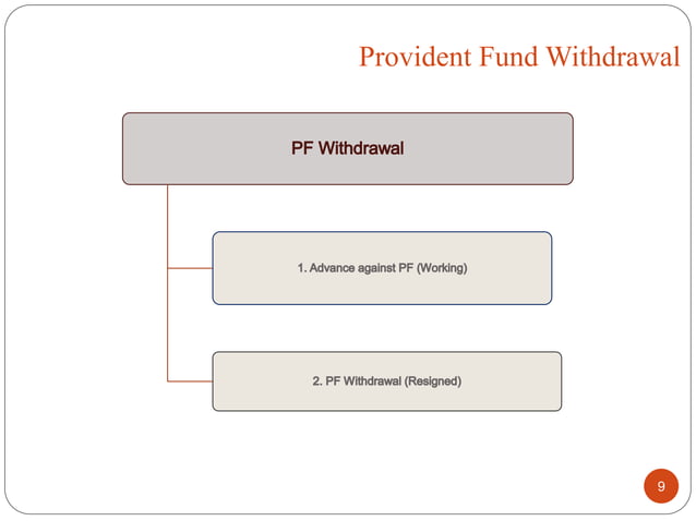 Flow chart for pf & pension | PPT