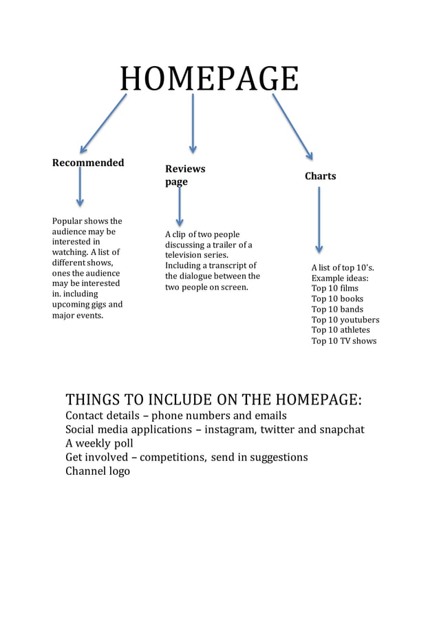Flowchart for website | DOCX