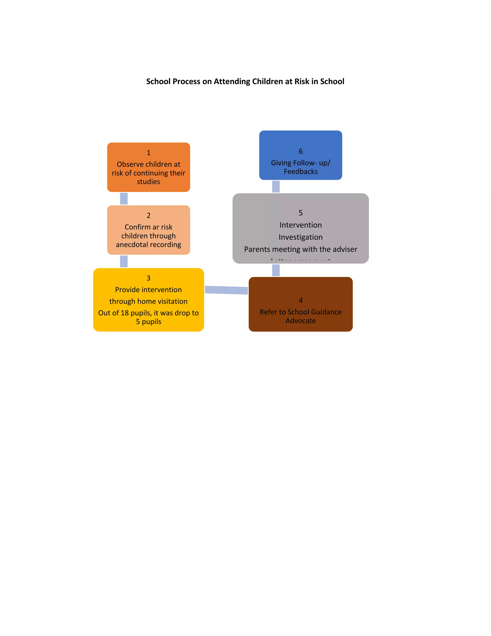 flow chart GRASP.docx