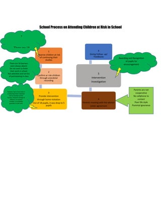 flow chart GRASP.docx