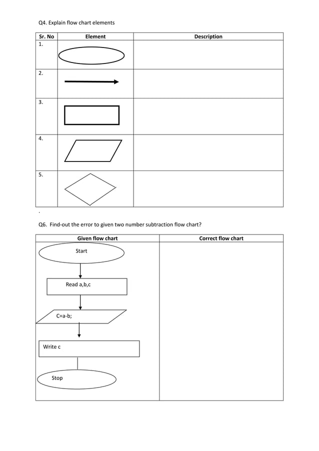 Flow chart in C language | PDF Flow chart in C language | PDF