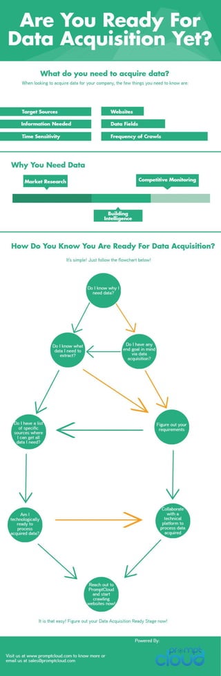 Flowchart infographics | PDF