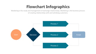 Flowchart template info for biginne.pptx