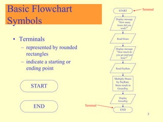 Flowcharting 09-25-19 | PPT