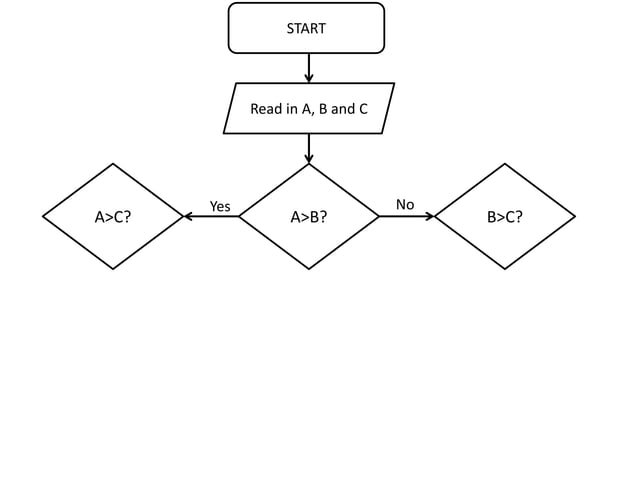 Introduction to Flowcharts | PPTX