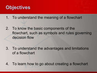 Flowcharting | PPTX