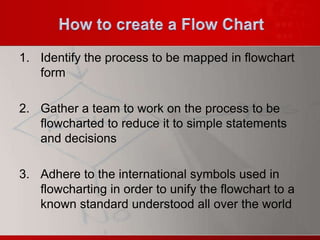 Flowcharting | PPTX