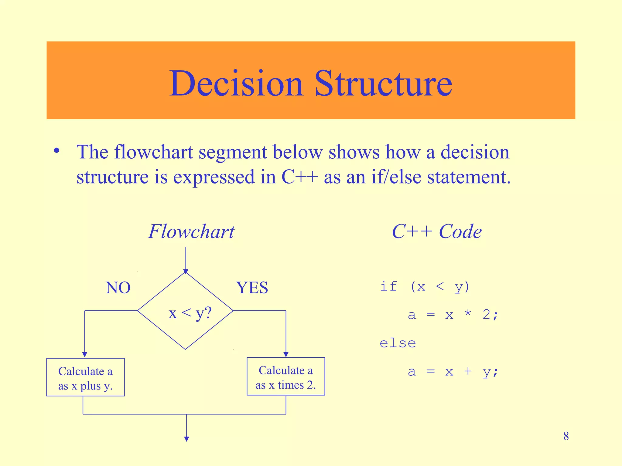 Flowcharting | PPT