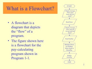 Flowcharting | PPT