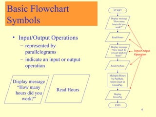 Flowcharting | PPT