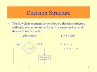 Flowcharting | PPT