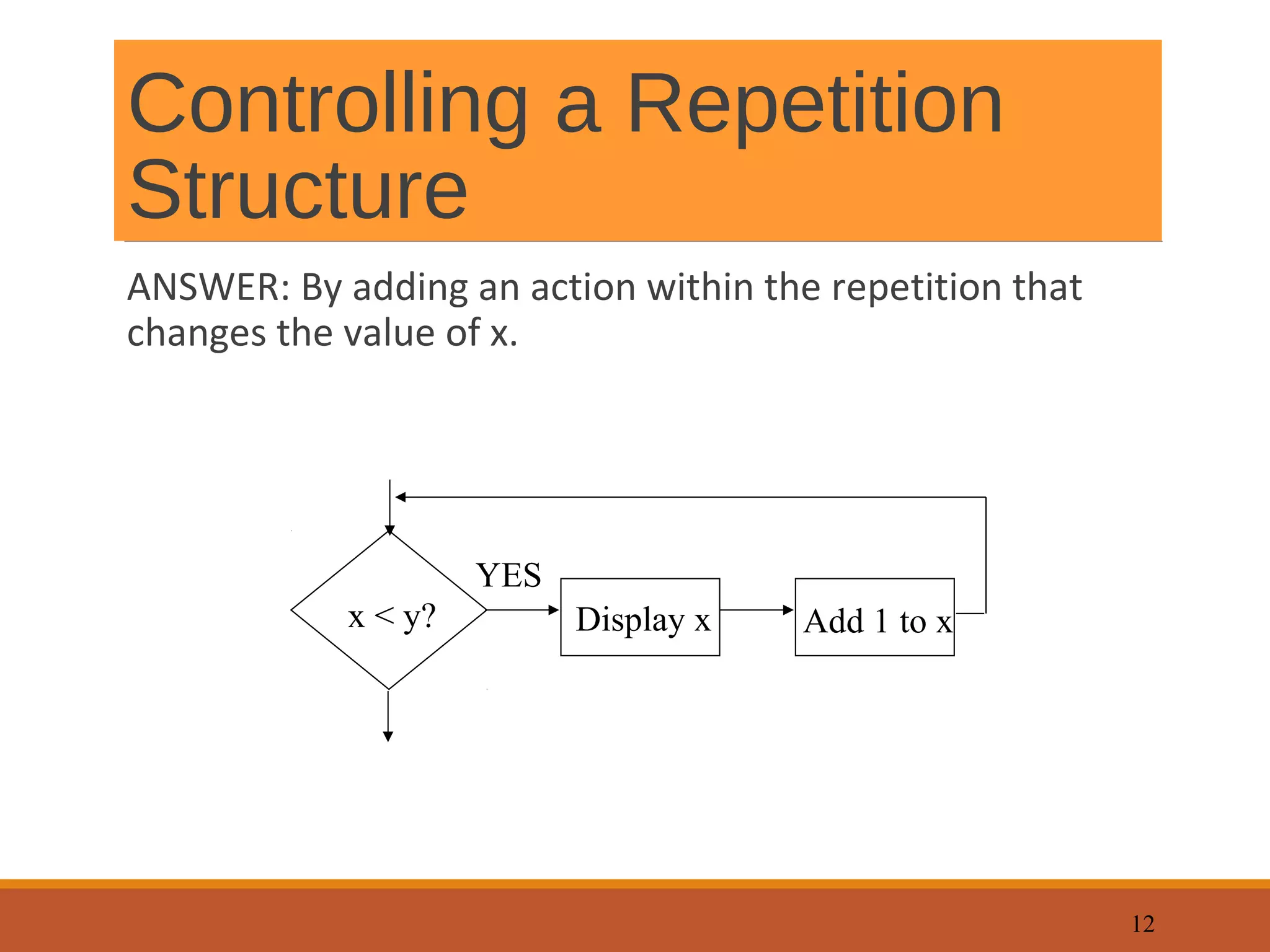 Flowchart - Introduction and Designing Tools | PPT