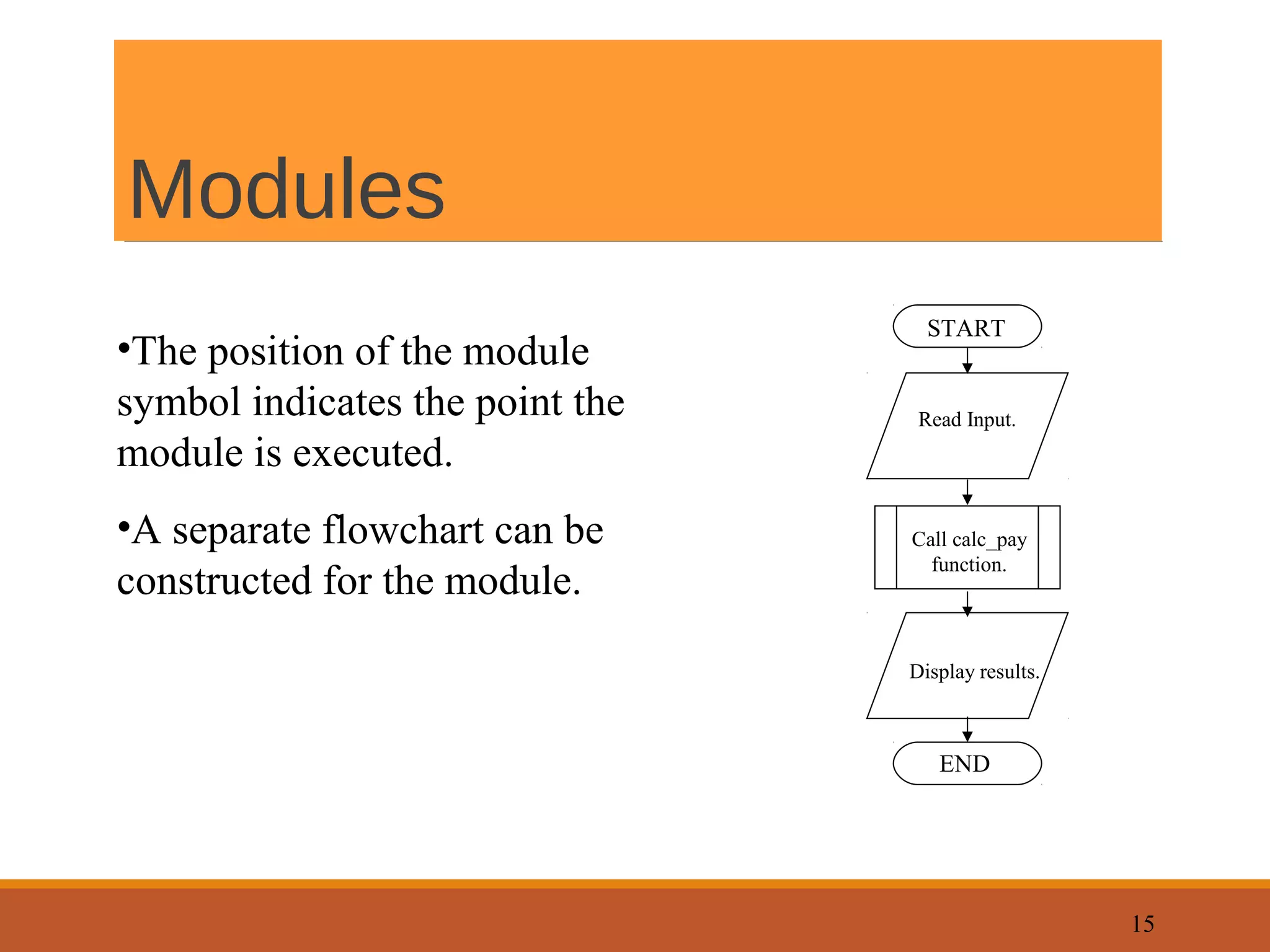 Flowchart - Introduction and Designing Tools | PPT