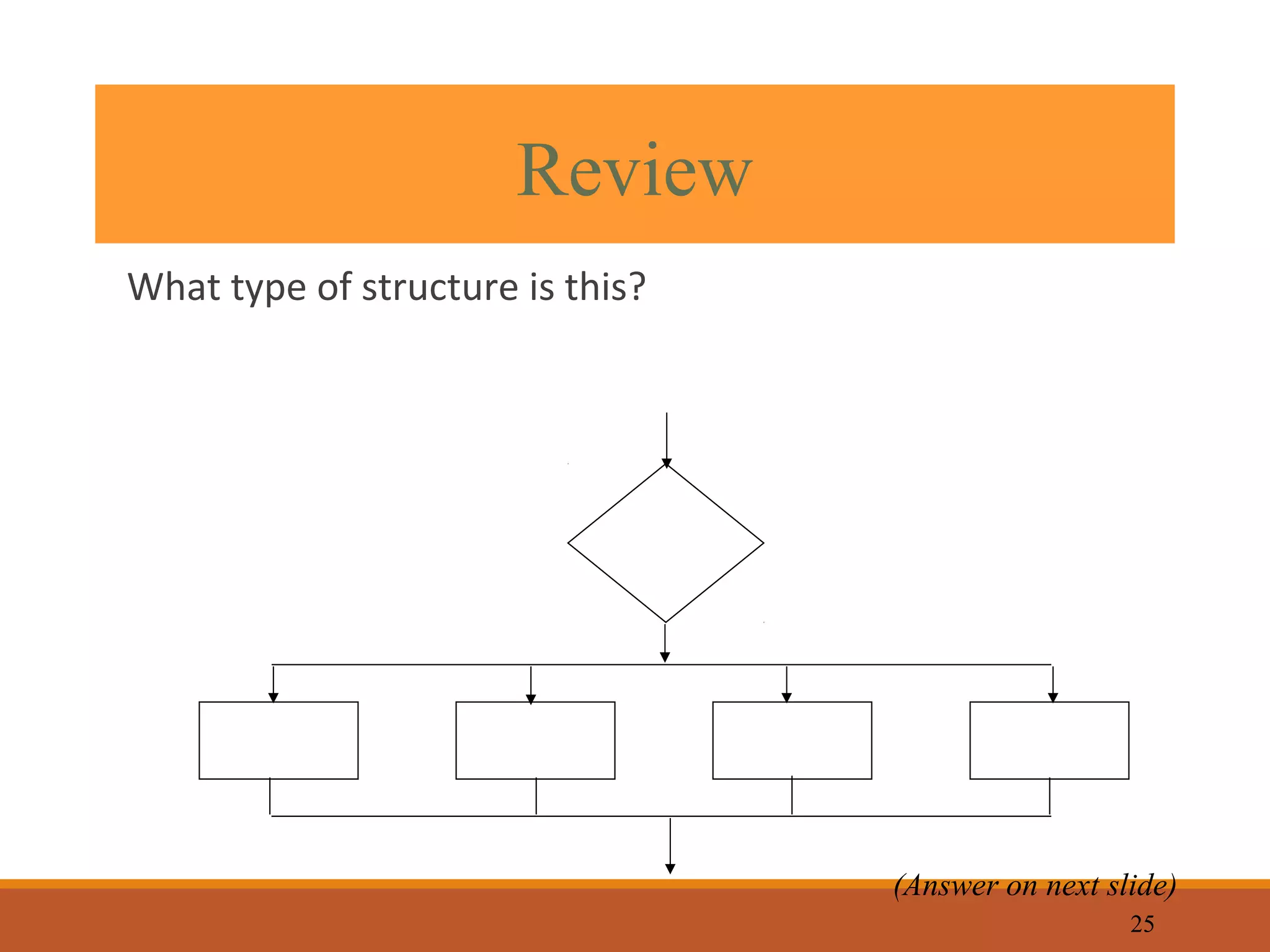 Flowchart - Introduction and Designing Tools | PPT