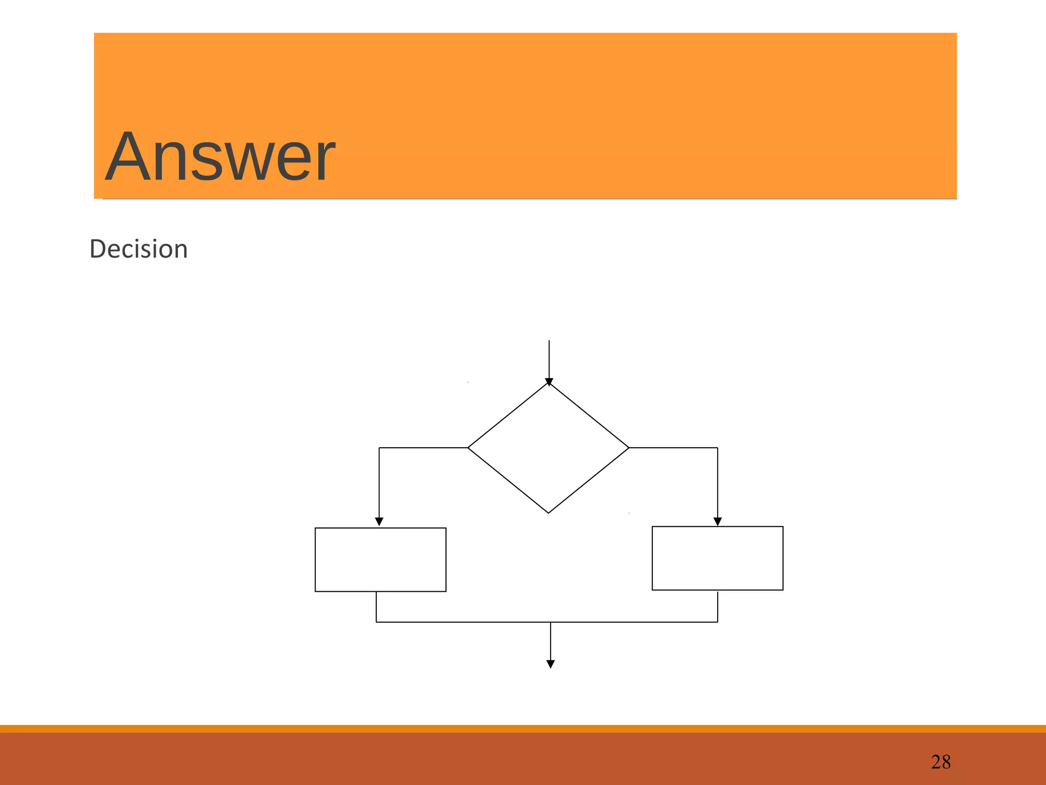 Flowchart - Introduction and Designing Tools | PPT