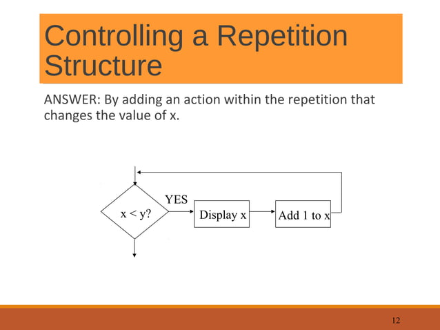 Flowchart Introduction And Designing Tools Ppt