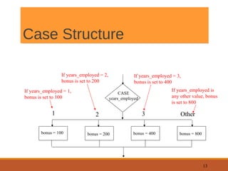 Flowchart - Introduction and Designing Tools | PPT
