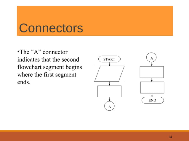 Flowchart - Introduction and Designing Tools | PPT