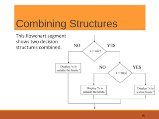 Flowchart - Introduction and Designing Tools | PPT