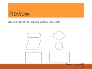 Flowchart - Introduction and Designing Tools | PPT