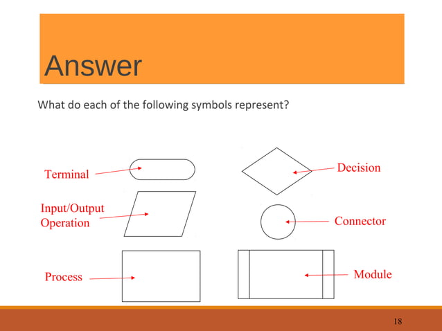 Flowchart - Introduction and Designing Tools | PPT