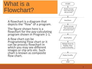 Flowchart - Introduction and Designing Tools | PPT