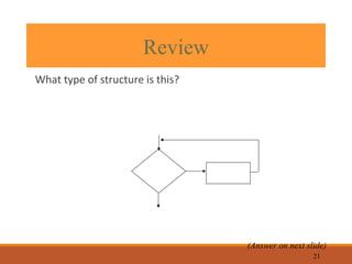 Flowchart - Introduction and Designing Tools | PPT