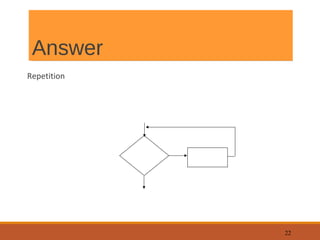 Flowchart - Introduction and Designing Tools | PPT