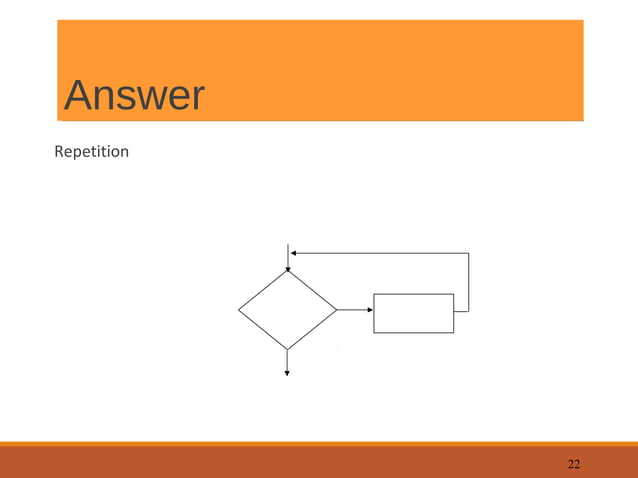 Flowchart Introduction And Designing Tools Ppt