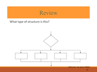Flowchart - Introduction and Designing Tools | PPT