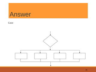 Flowchart - Introduction and Designing Tools | PPT