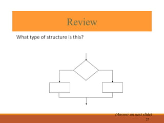 Flowchart - Introduction and Designing Tools | PPT