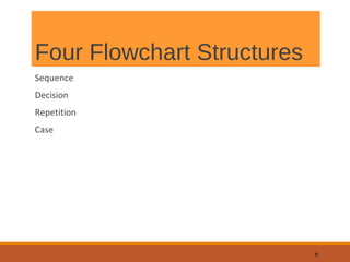 Flowchart - Introduction and Designing Tools | PPT