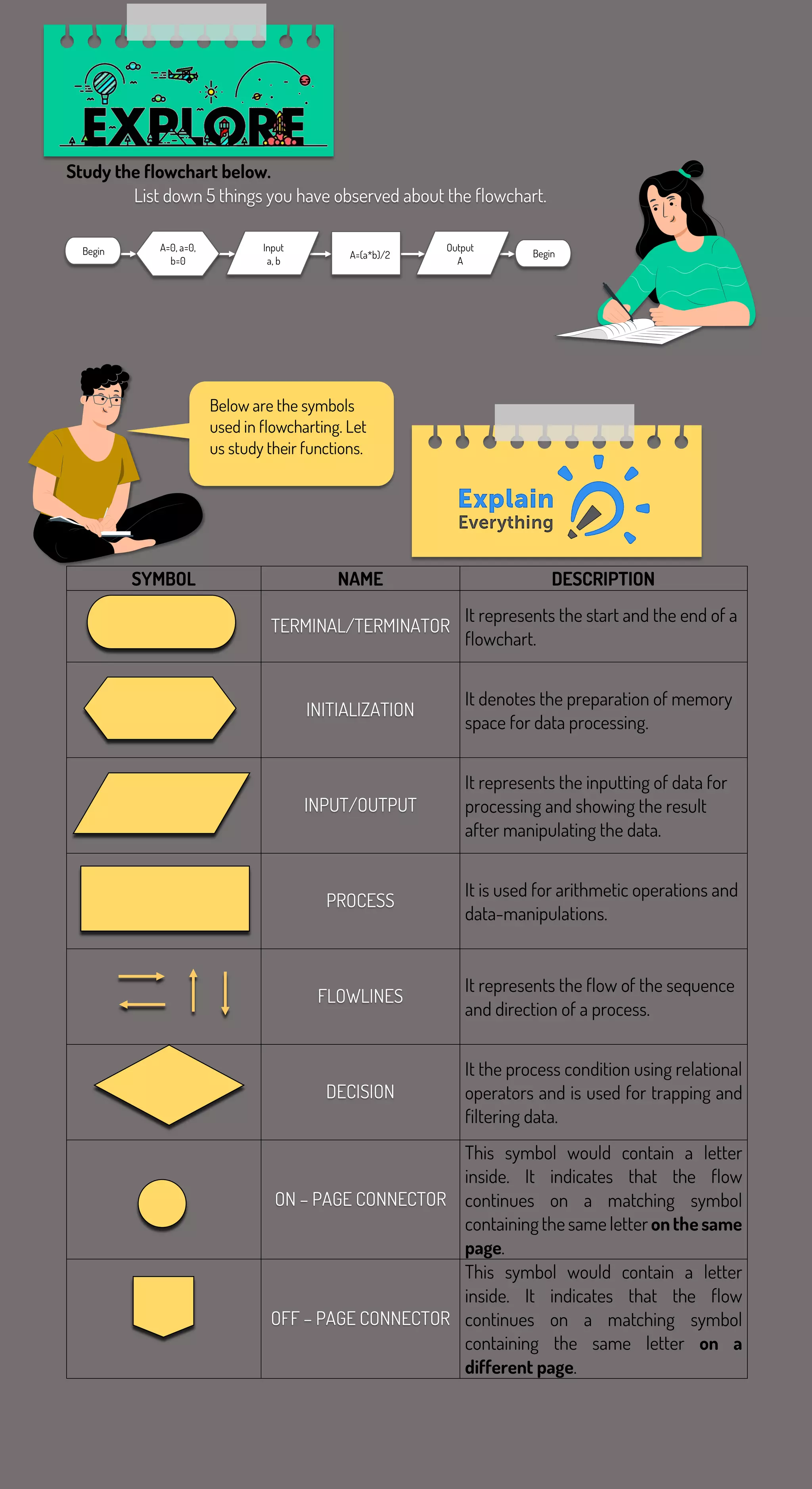 Flowcharting | PDF Flowcharting | PDF
