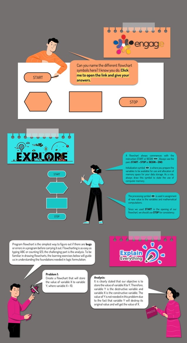 Flowcharting Pdf 3414