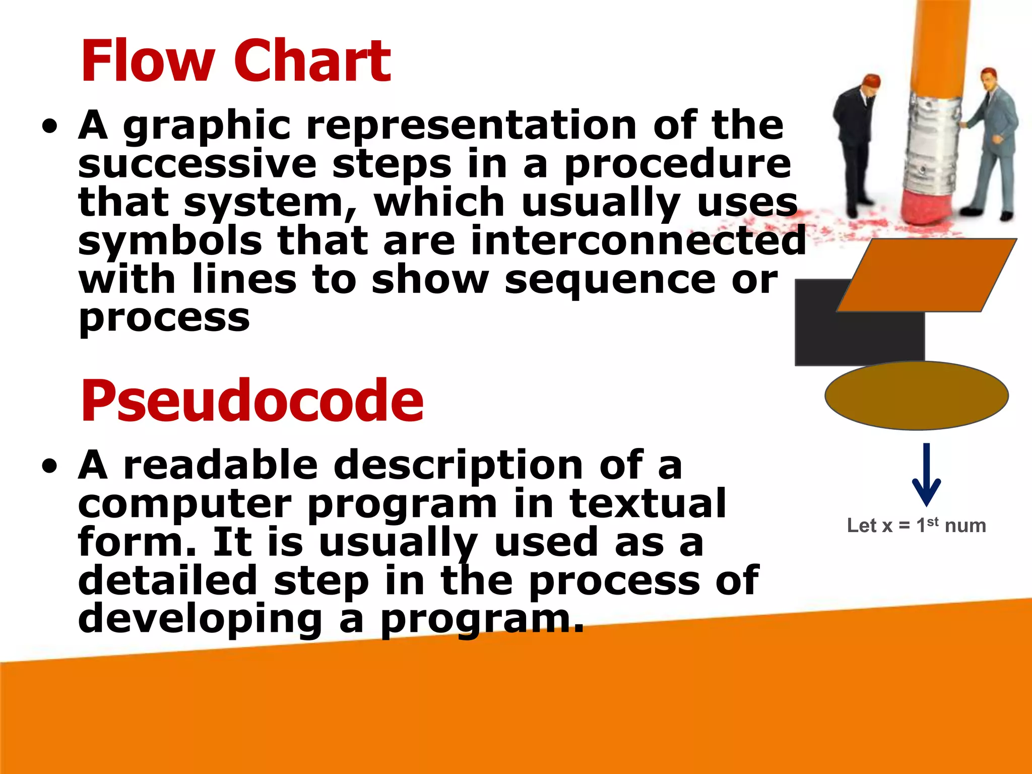 Flowcharting And Pseudocoding Pptx Programming Languages Computing