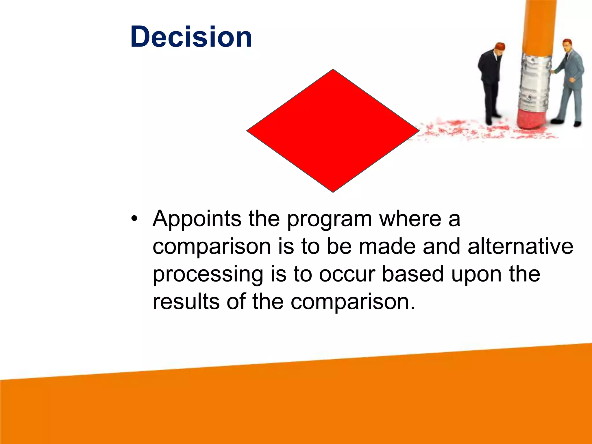 Flowcharting And Pseudocoding Pptx Programming Languages Computing