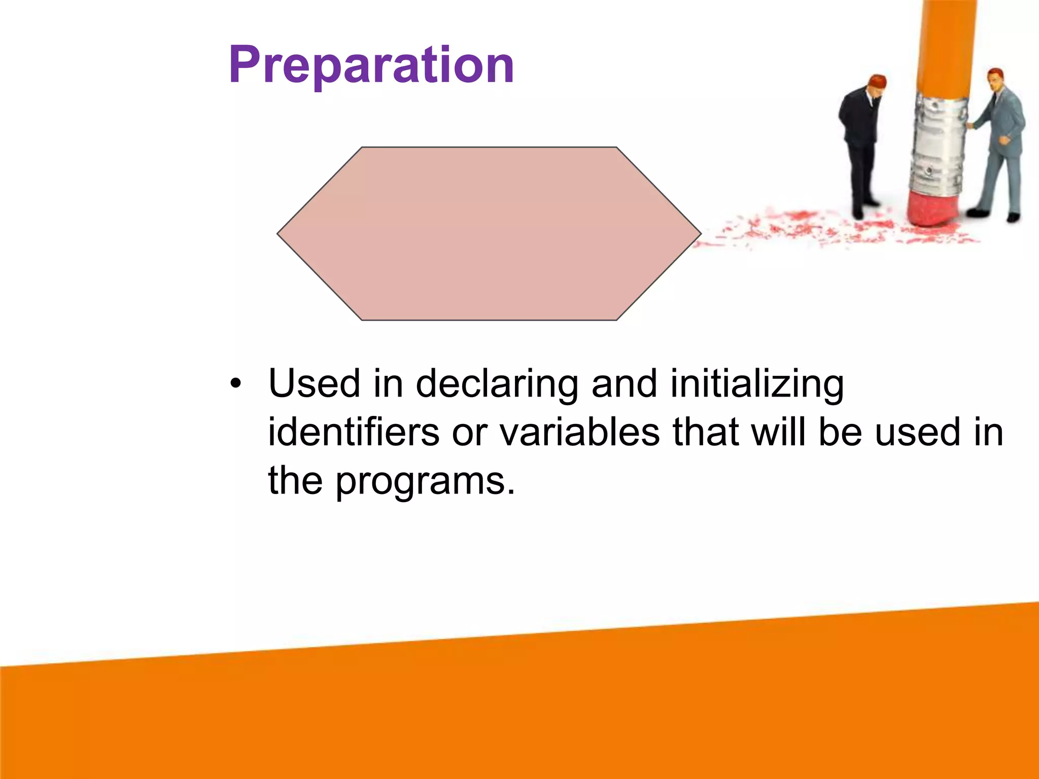 Flowcharting And Pseudocoding Pptx Programming Languages Computing