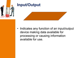 Flowcharting and pseudocoding | PPTX