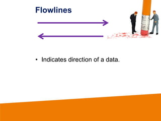 Flowcharting and pseudocoding | PPTX