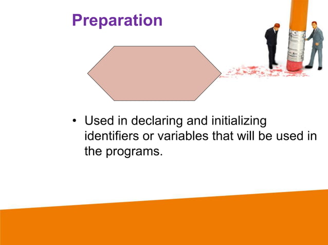 Flowcharting and pseudocoding | PPTX | Programming Languages | Computing