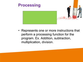 Flowcharting and pseudocoding | PPTX