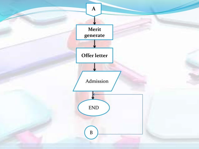 Flow charting on college admission process | PPT