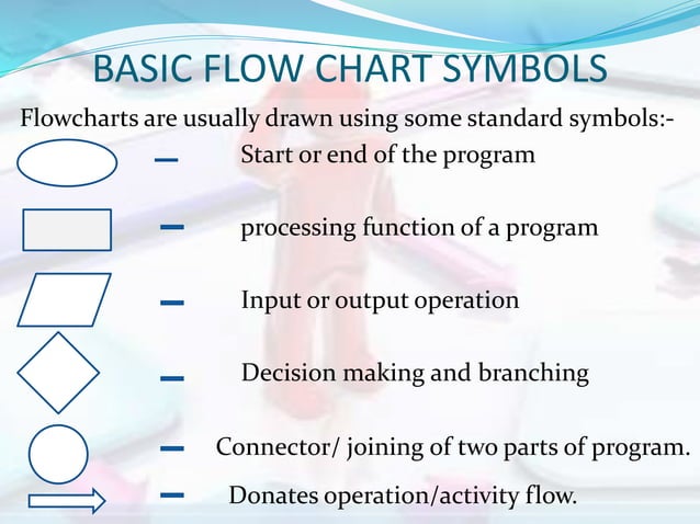Flow charting on college admission process | PPT