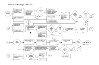 Flowchart in the Issuance of a Protection Order | PDF