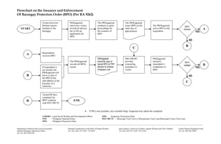 Flowchart in the Issuance of a Protection Order | PPT
