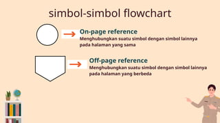 Flowchart kelas VII (Review) wordpress.pptx