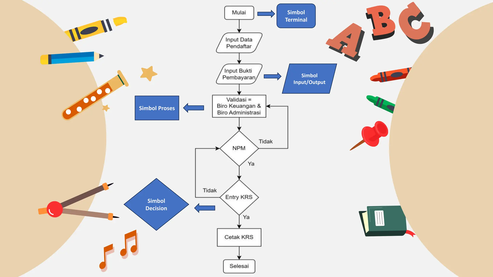 Presentasi Flowchart dan algoritma, Kel Thoyyib Hasonangan.pptx